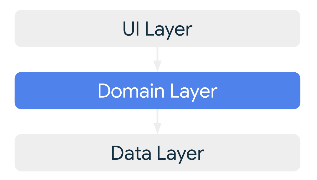 Kotlin-Ktorフレームワークで学ぶクリーンアーキテクチャ - GMOインターネットグループ グループ研究開発本部