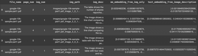 Geminiを使ったマルチモーダルRAGのハンズオン - GMOインターネットグループ グループ研究開発本部