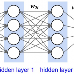 Experiments on popular parameter optimization methods used in neural network - GMOインターネットグループ ...