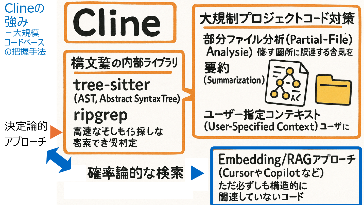AIエージェントの実力を測る方法：Cline と Devin の優秀さは測れるのか - GMOインターネットグループ グループ研究開発本部