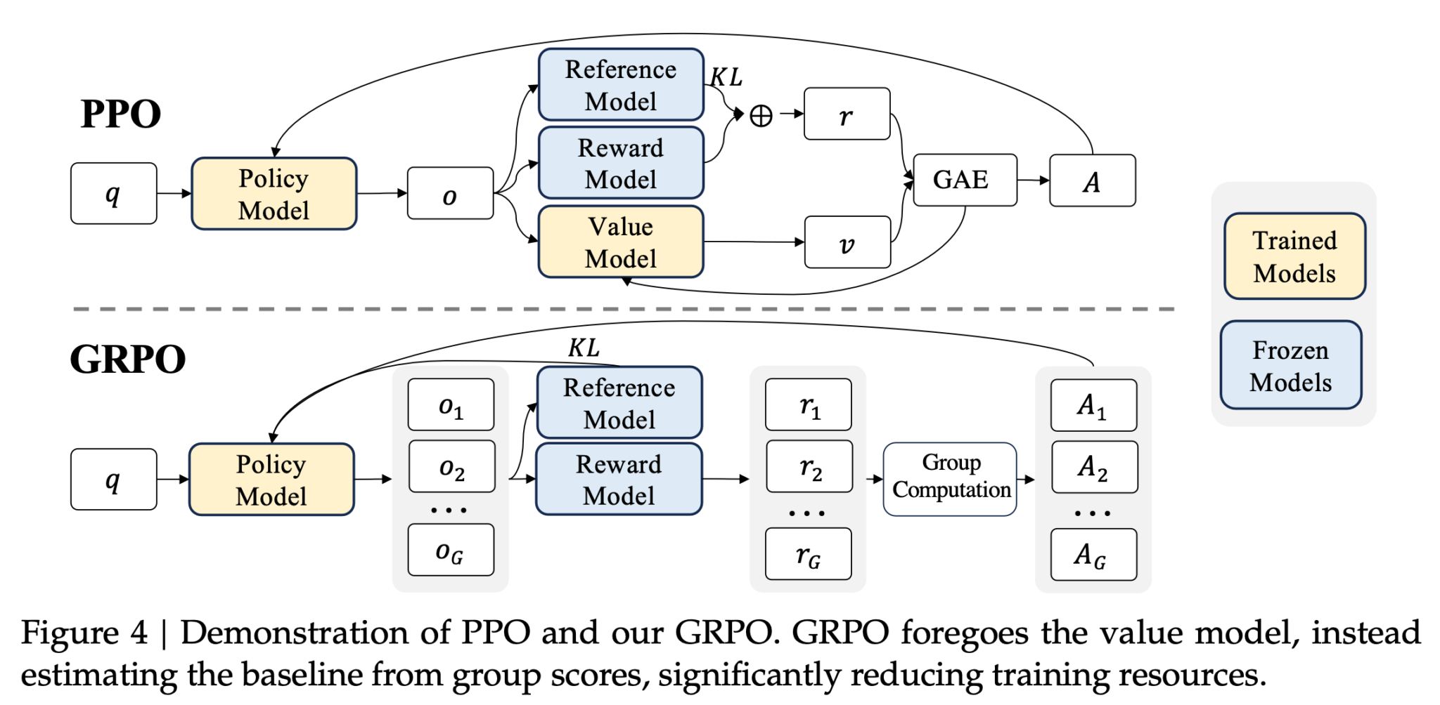 DeepSeek R1 and V3 〜OpenAI o1級のオープンモデルの作り方〜 - GMOインターネットグループ グループ研究開発本部