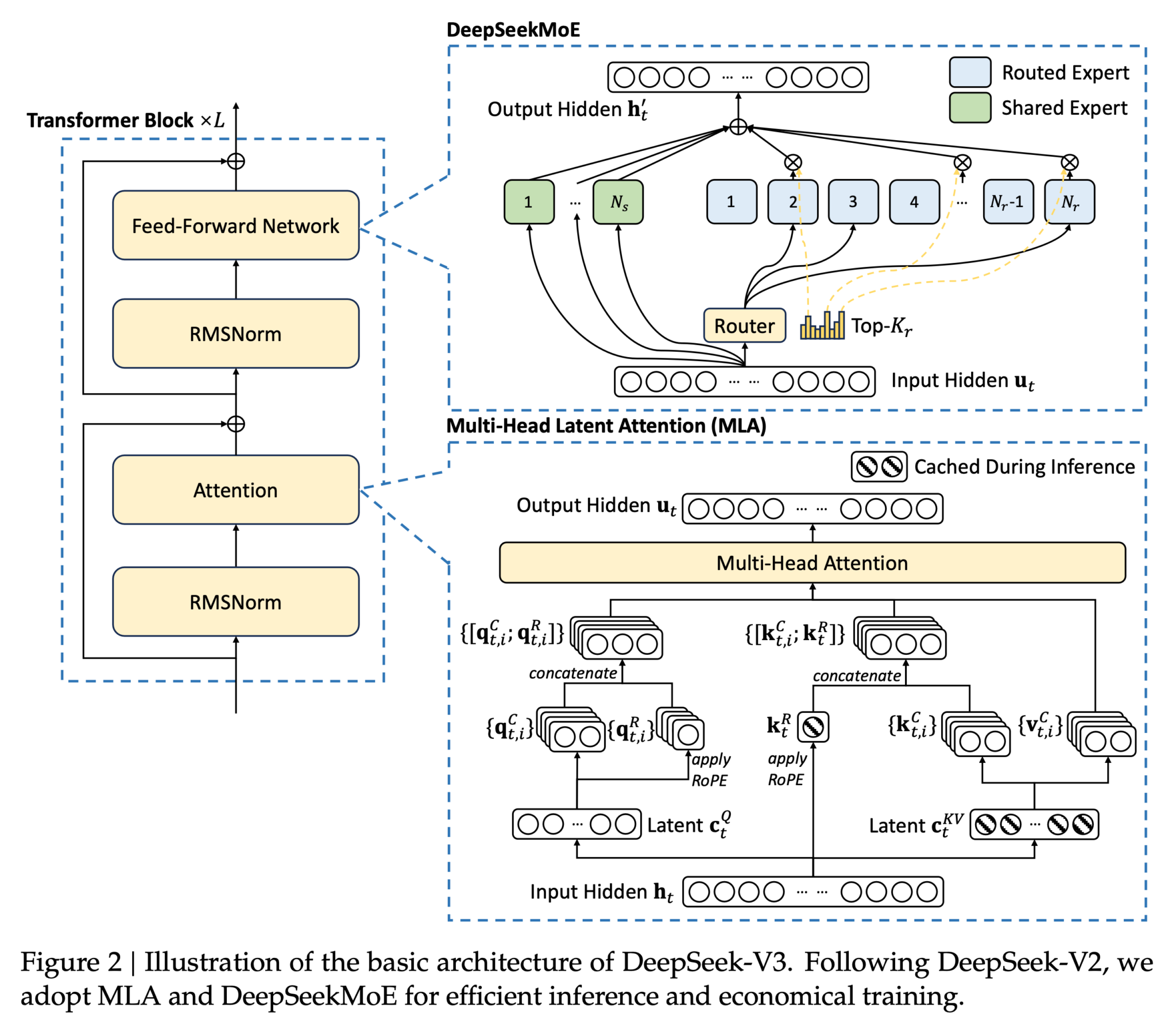 DeepSeek R1 and V3 〜OpenAI o1級のオープンモデルの作り方〜 - GMOインターネットグループ グループ研究開発本部