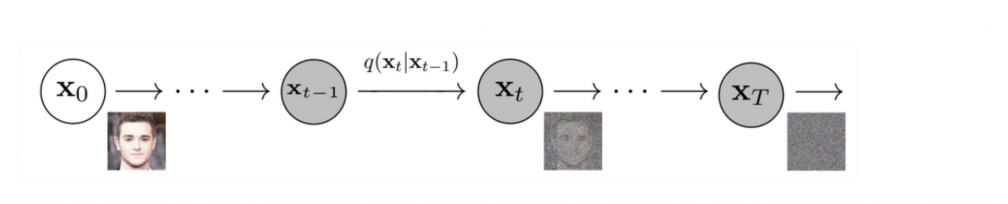 次世代生成モデル、Diffusion Modelの紹介 - GMOインターネットグループ グループ研究開発本部