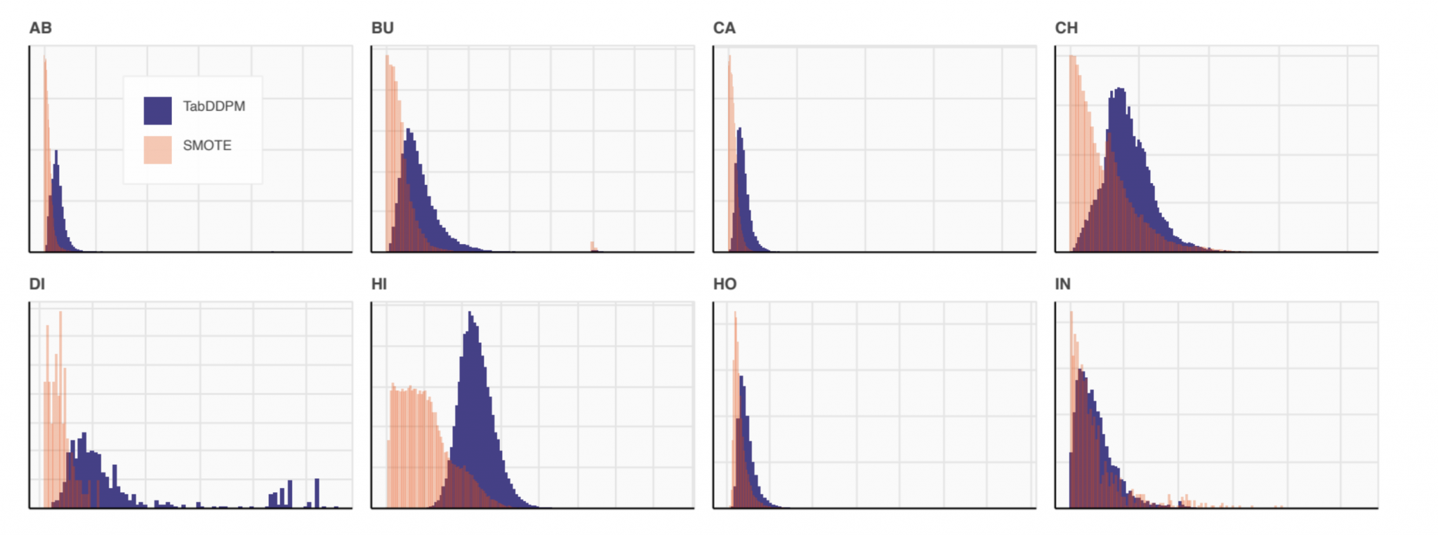 表形式データに特化するDiffusion Modelの紹介 - GMOインターネットグループ グループ研究開発本部