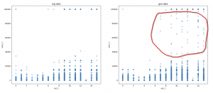 表形式Diffusion Model(TabDDPM)で、生成したデータの品質の検証について - GMOインターネットグループ グループ研究開発本部