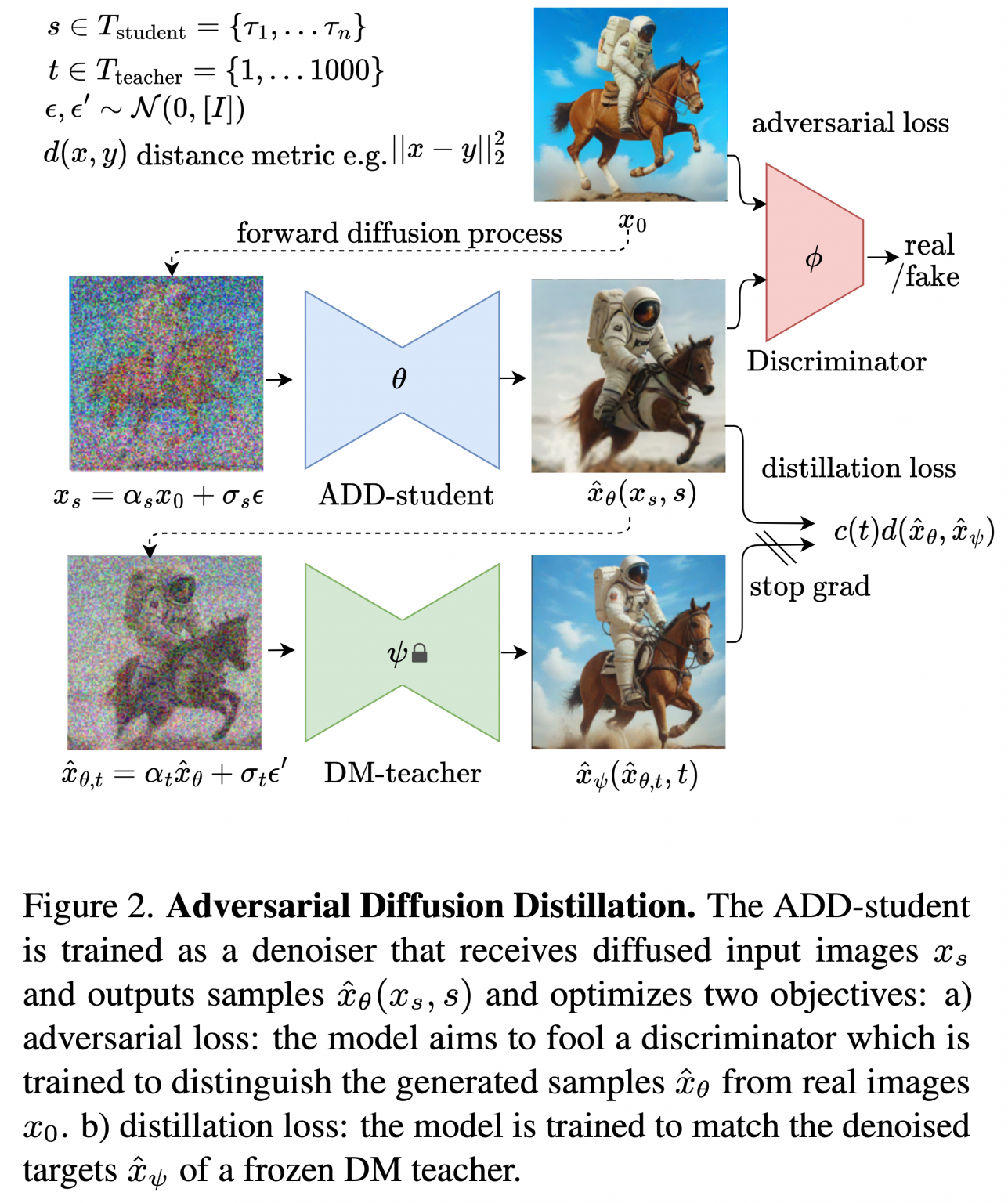 100 fps超え!?超高速画像生成AI StreamDiffusion - GMOインターネットグループ グループ研究開発本部