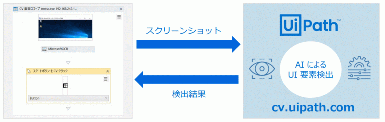 UiPath AI Computer Vision で画面項目を高精度で認識する - GMOインターネットグループ グループ研究開発本部
