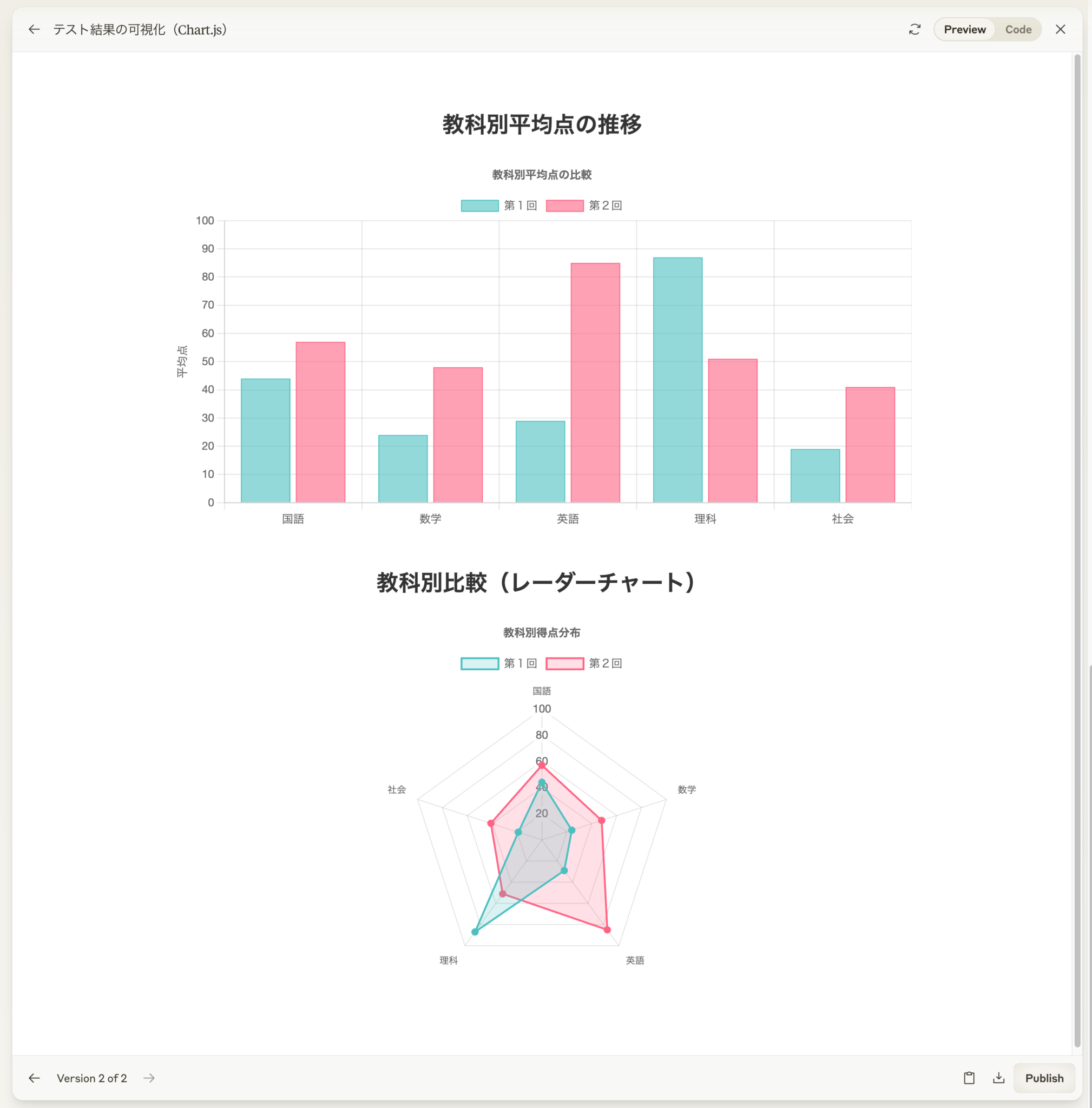Claude analysis toolのデータ分析性能をGPT-4oとGeminiと比較してみた - GMOインターネットグループ グループ ...