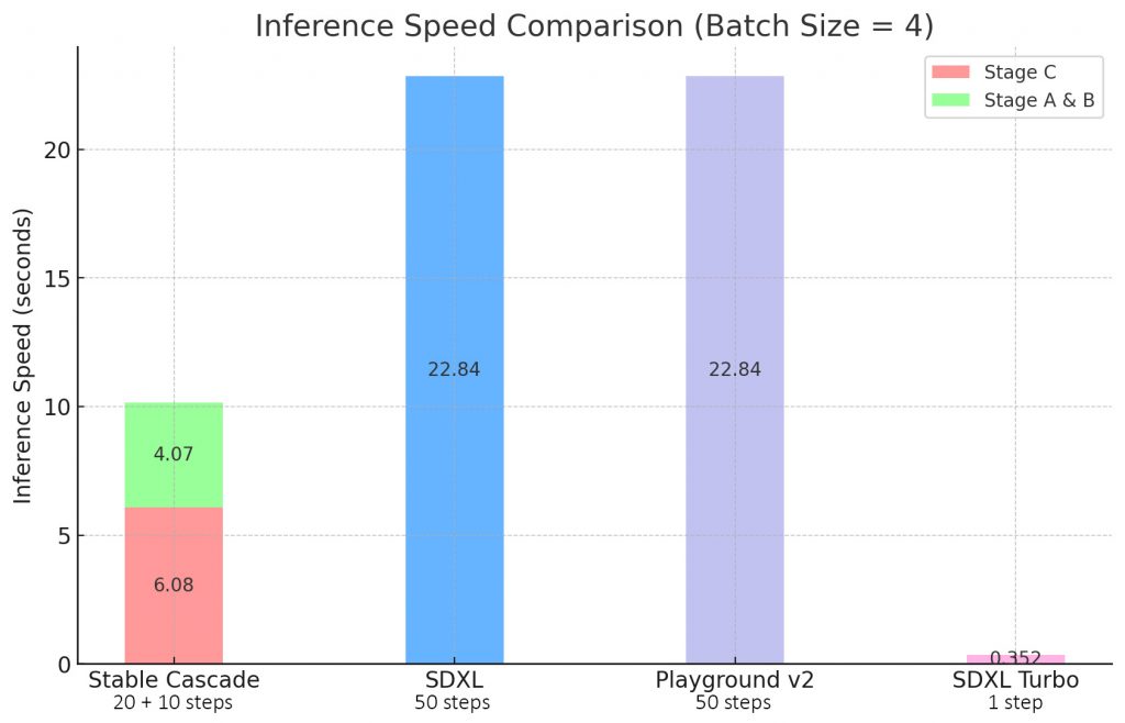 Stable Cascade: Stability AIの新型画像生成AI (Stable Diffusion 3の解説ではありません) - GMOインターネットグループ グループ研究開発本部
