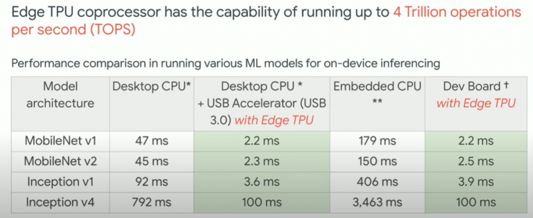 Google Edge TPUとTensorFlow Lite(基礎篇) - GMOインターネットグループ グループ研究開発本部
