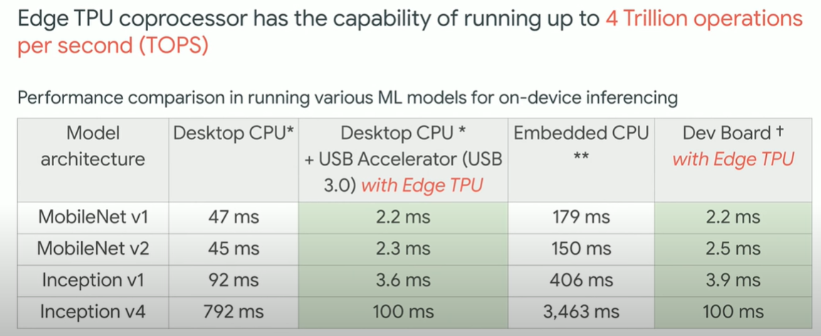 Google Edge TPUとTensorFlow Lite(基礎篇) - GMOインターネットグループ グループ研究開発本部