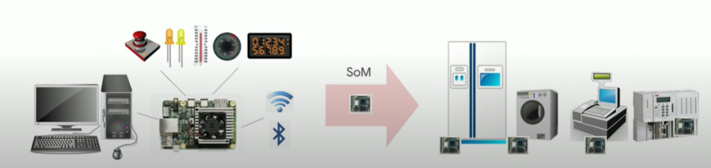 Google Edge TPUとTensorFlow Lite(基礎篇) - GMOインターネットグループ グループ研究開発本部