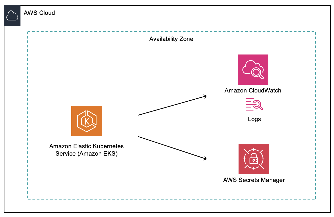 AWS環境で稼働するWebサービスのAPIパフォーマンス改善 - GMOインターネットグループ グループ研究開発本部