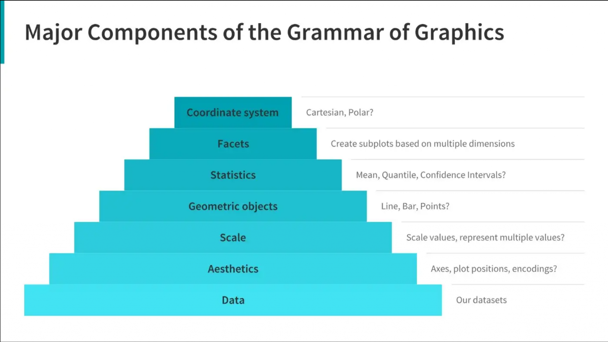 Seaborn Objects ~ グラフィックの文法で強化された Python 可視化ライブラリの新形態 ~ - GMOインターネットグループ グループ研究開発本部