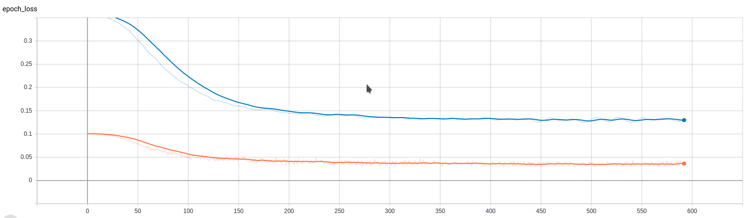 Graph Neural Network+attentiongraph Attention Neural Networkモデルの紹介