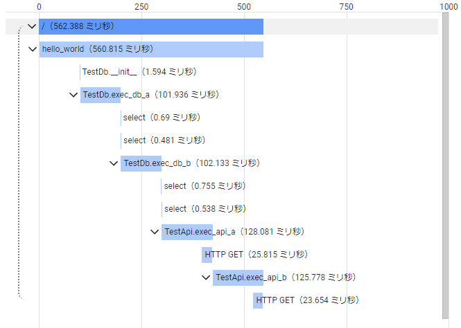 GCP Cloud Traceを使ってみた - GMOインターネットグループ グループ研究開発本部