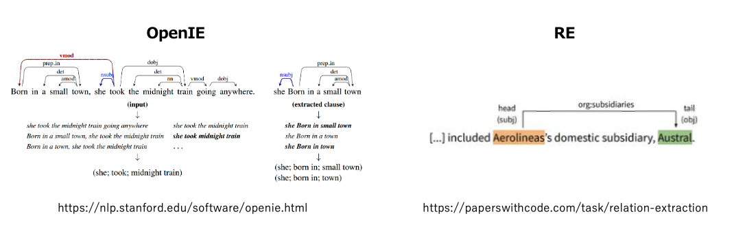 ニュースデータからOpen Information Extraction(OpenIE)で情報抽出し、知識グラフを構築してみた - GMO ...