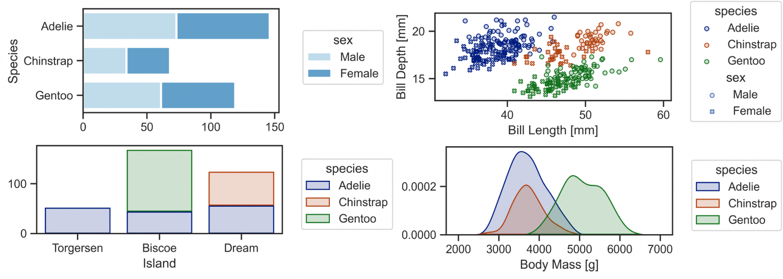 Seaborn Objects ~ グラフィックの文法で強化された Python 可視化ライブラリの新形態 ~ - GMOインターネットグループ グループ研究開発本部