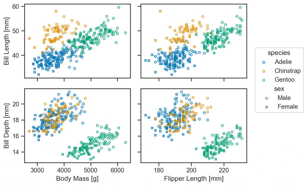 Seaborn Objects ~ グラフィックの文法で強化された Python 可視化ライブラリの新形態 ~ - GMOインターネットグループ グループ研究開発本部