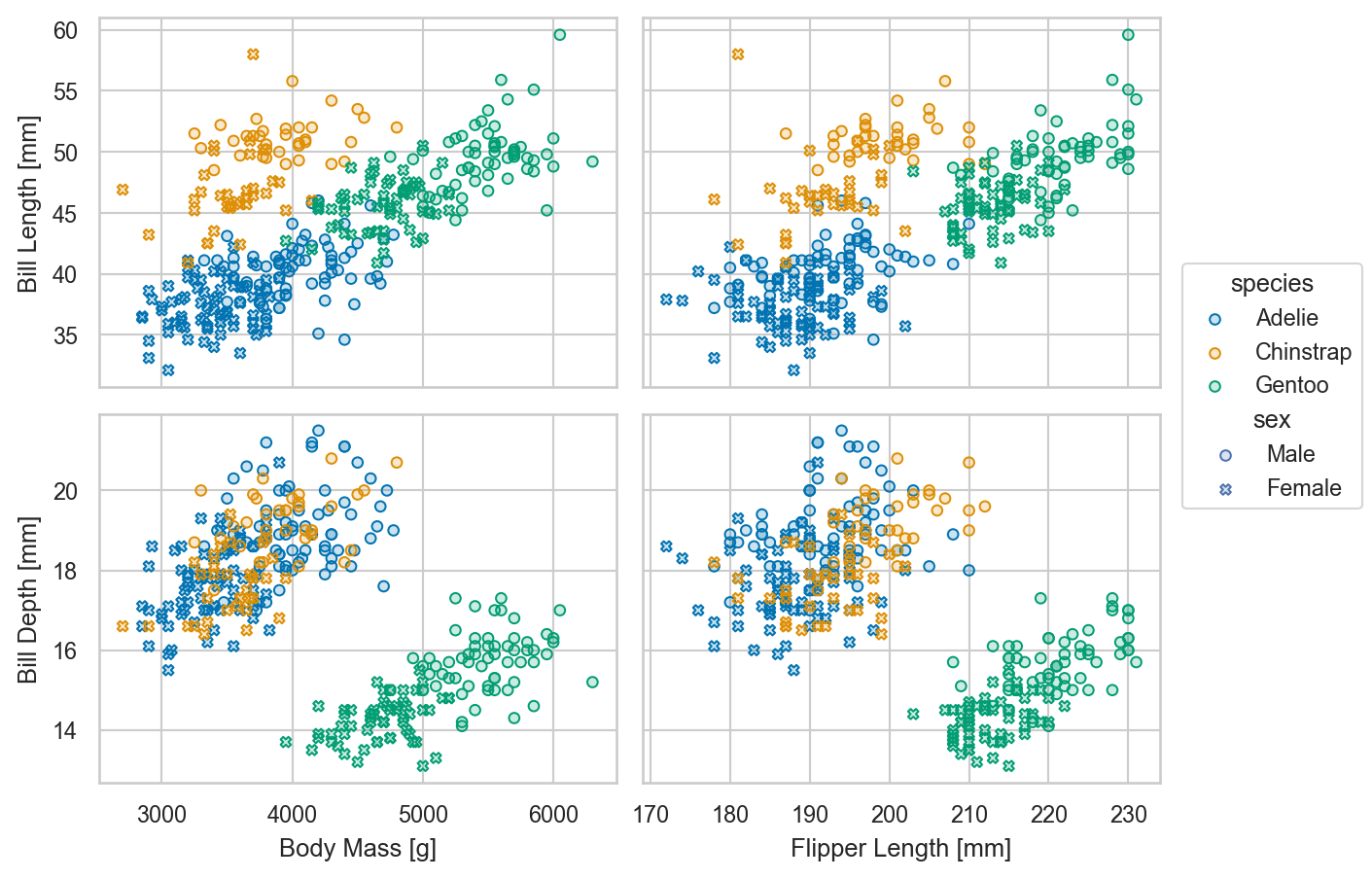 Seaborn Objects ~ グラフィックの文法で強化された Python 可視化ライブラリの新形態 ~ - GMOインターネットグループ グループ研究開発本部