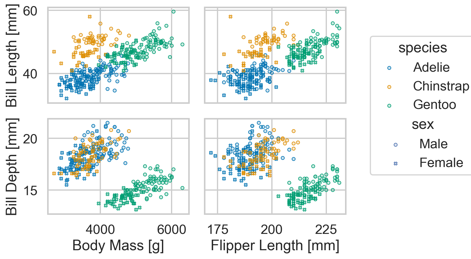 Seaborn Objects ~ グラフィックの文法で強化された Python 可視化ライブラリの新形態 ~ - GMOインターネットグループ グループ研究開発本部