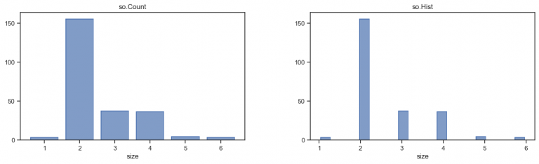 Seaborn Objects ~ グラフィックの文法で強化された Python 可視化ライブラリの新形態 ~ - GMOインターネットグループ グループ研究開発本部