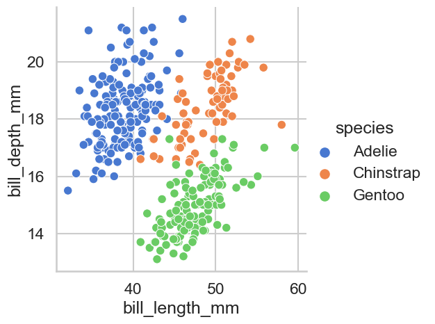 Seaborn Objects ~ グラフィックの文法で強化された Python 可視化ライブラリの新形態 ~ - GMOインターネットグループ グループ研究開発本部