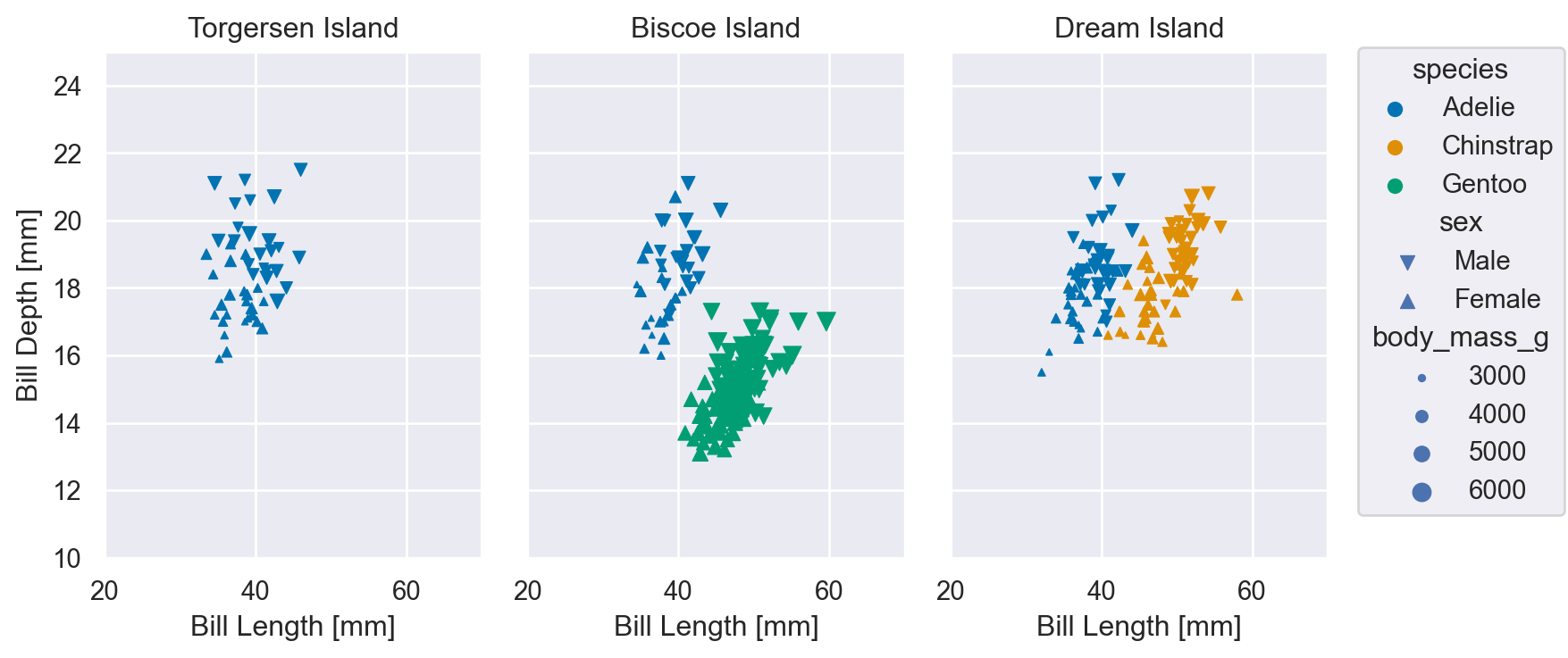 Seaborn Objects ~ グラフィックの文法で強化された Python 可視化ライブラリの新形態 ~ Gmoインターネットグループ グループ研究開発本部