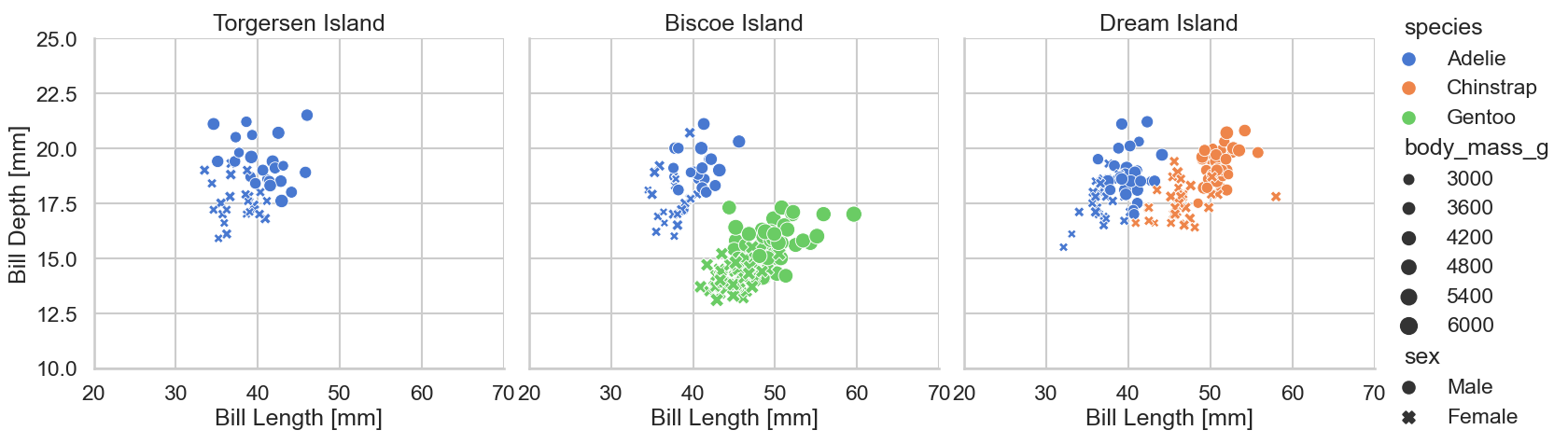 Seaborn Objects ~ グラフィックの文法で強化された Python 可視化ライブラリの新形態 ~ - GMOインターネットグループ グループ研究開発本部