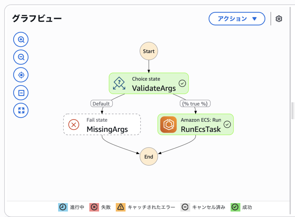 オンプレからAWSへの移行で変化した運用方針 - GMOインターネットグループ グループ研究開発本部