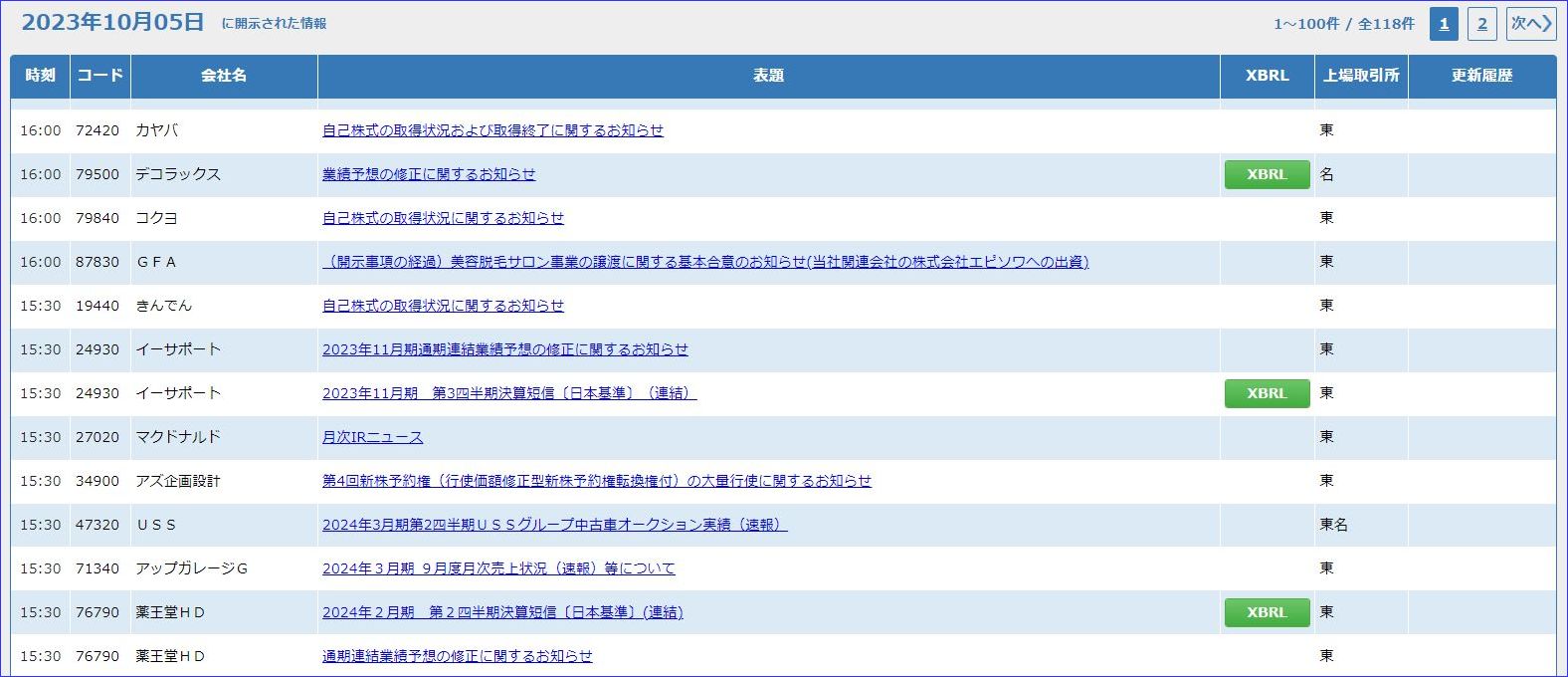 Open Interpreter + ChatGPT に一般的な開発課題を「全自動」で対応させる（Web API、 DB操作、スクレイピング） - GMOインターネットグループ グループ研究開発本部