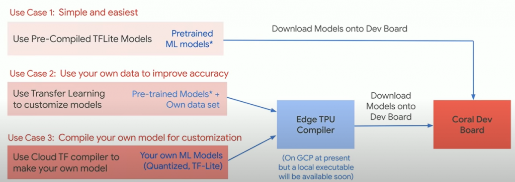 Google Edge TPUとTensorFlow Lite(基礎篇) - GMOインターネットグループ グループ研究開発本部
