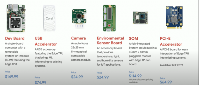 Google Edge TPUとTensorFlow Lite(基礎篇) - GMOインターネットグループ グループ研究開発本部