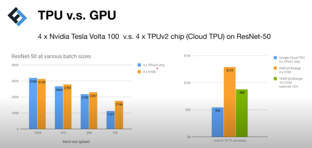 Google Edge TPUとTensorFlow Lite(基礎篇) - GMOインターネットグループ グループ研究開発本部 Google Edge TPUとTensorFlow Lite(基礎篇) - GMOインターネットグループ グループ研究開発本部