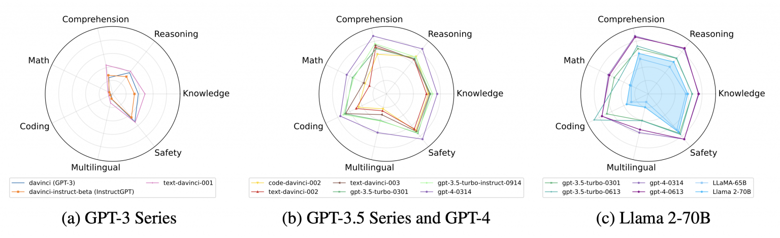 chatGPTの進化の歴史 - GPT-3からGPT-4 Advanced Data Analysisまで- - GMOインターネットグループ グループ研究開発本部