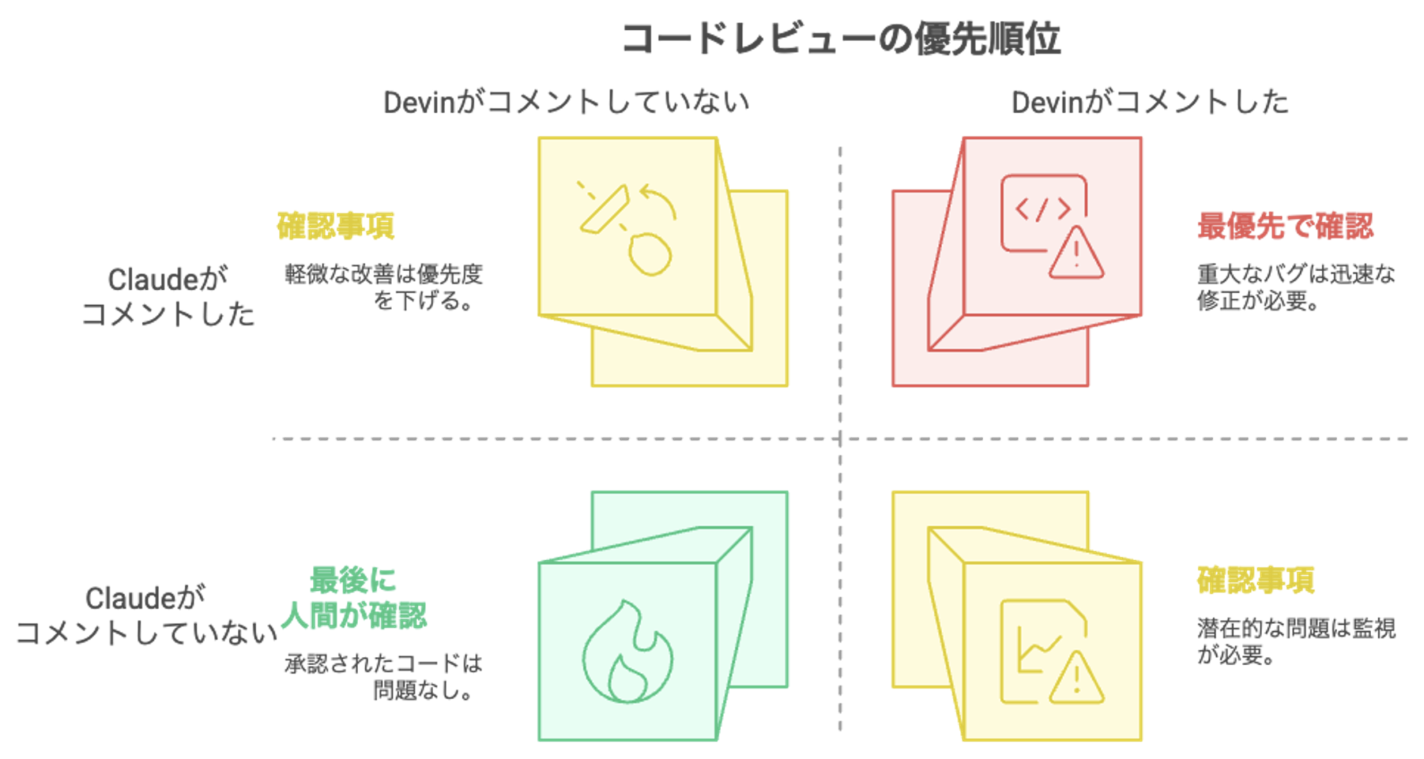 DevinとClaude Code ActionsでAI駆動開発を実践しよう - GMOインターネットグループ グループ研究開発本部