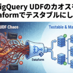 BigQuery UDFのカオスをDataformでテスタブルにした話 - GMOインターネットグループ グループ研究開発本部