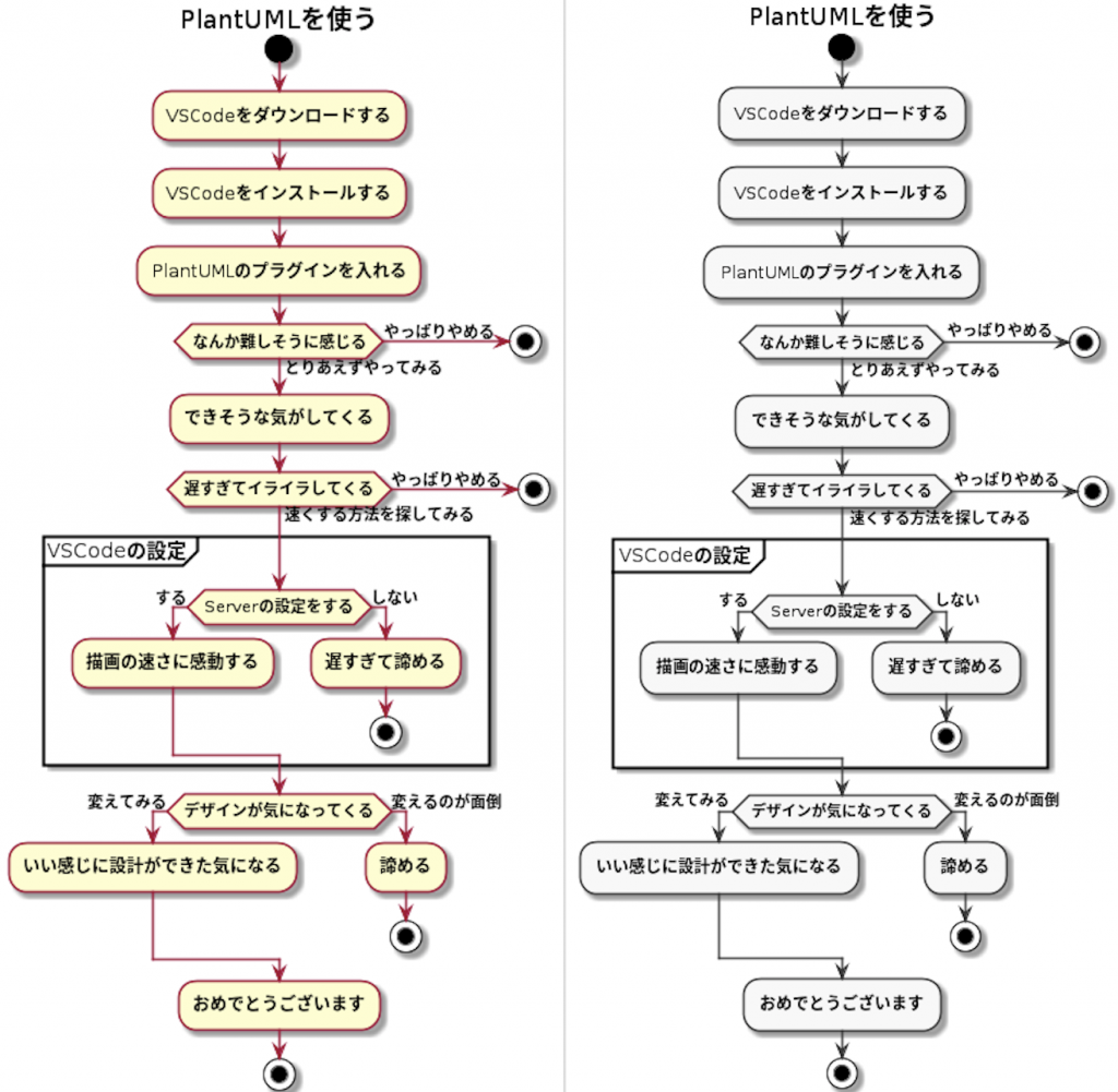 VSCodeで始めるPlantUML生活 - GMOインターネットグループ グループ研究開発本部